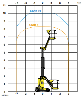Hire the Haulotte Star10 Electric Mast Boom Lift | Star Platforms