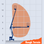Niftylift HR12 4x4 Articulating Boom for Hire | Star Platforms
