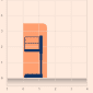 Buy New Pecolift Push Around Lift | Star Platforms