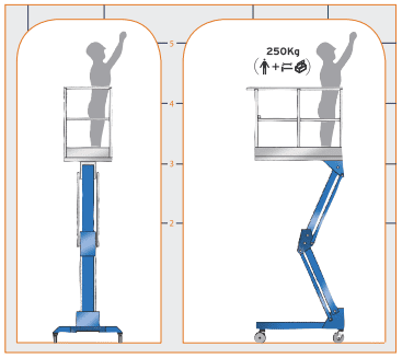 Power Tower Low Level Platform for Hire | Star Platforms