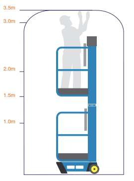 Buy New Pecolift Push Around Lift | Star Platforms